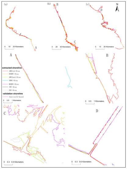 Water | Free Full-Text | Improved Spectral Water Index Combined with ...