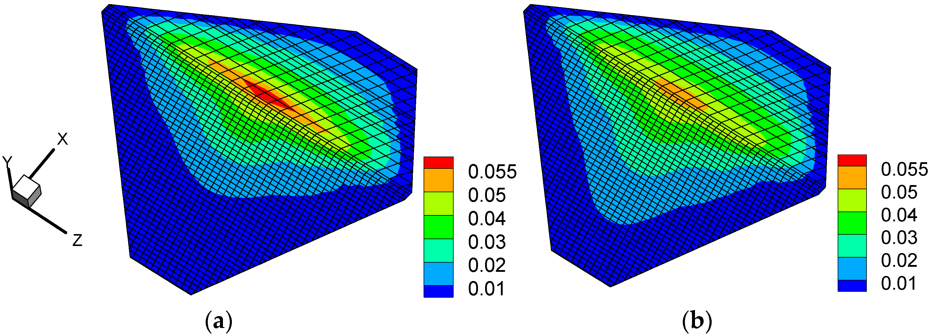 Water | Free Full-Text | A Novel Calculation Method of Hydrodynamic ...