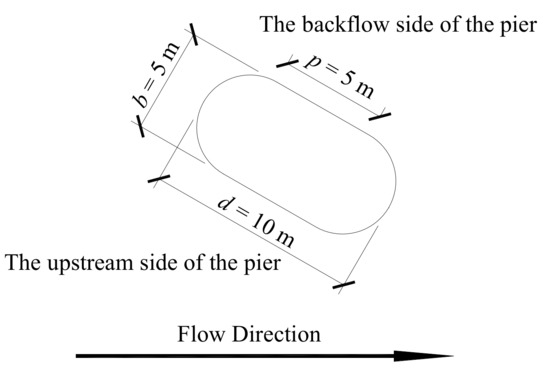 Hydrodynamic Characteristics at Intersection Areas of Ship and Bridge ...