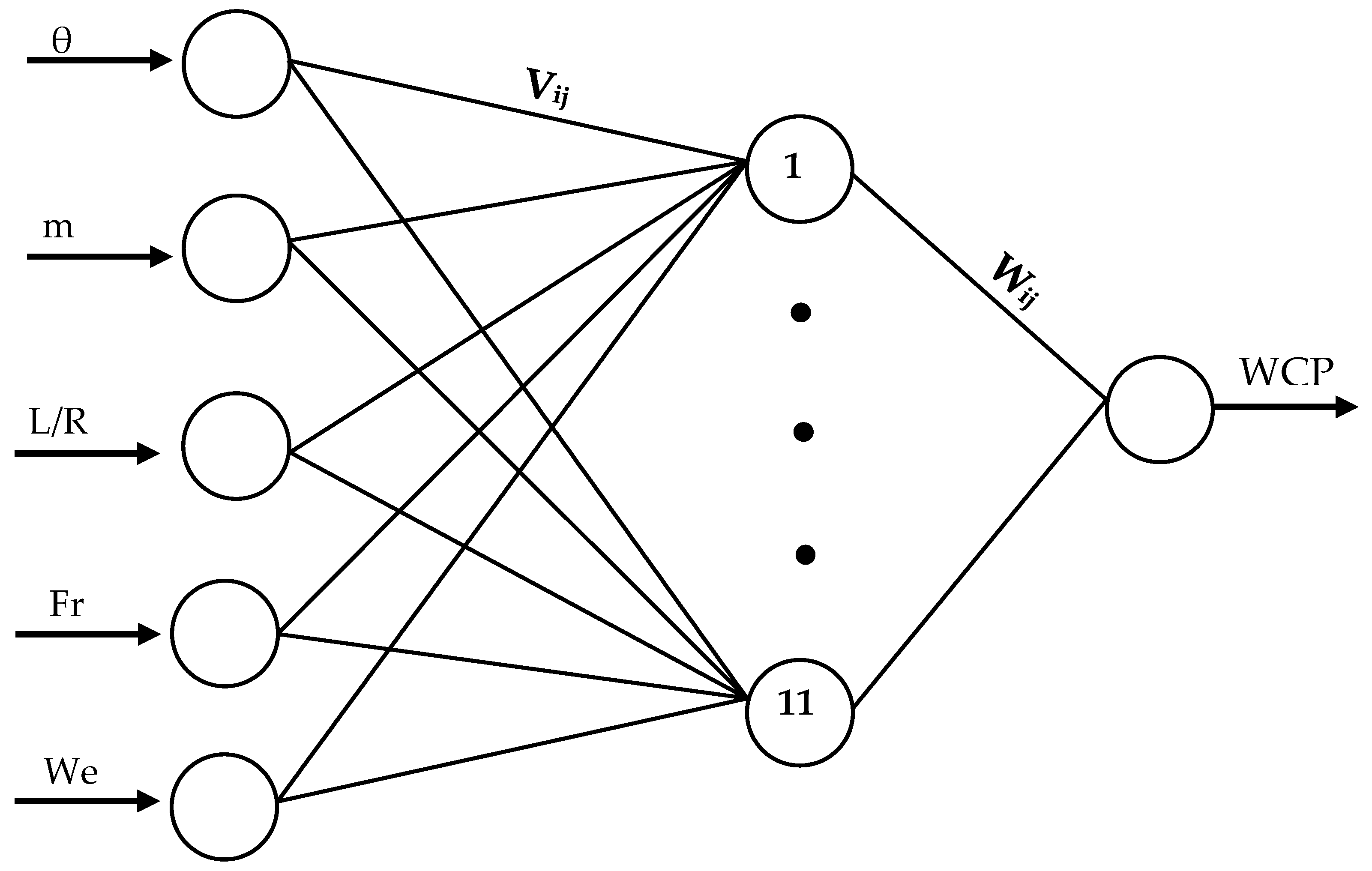 Water | Free Full-Text | Developing Predictive Equations for Water ...