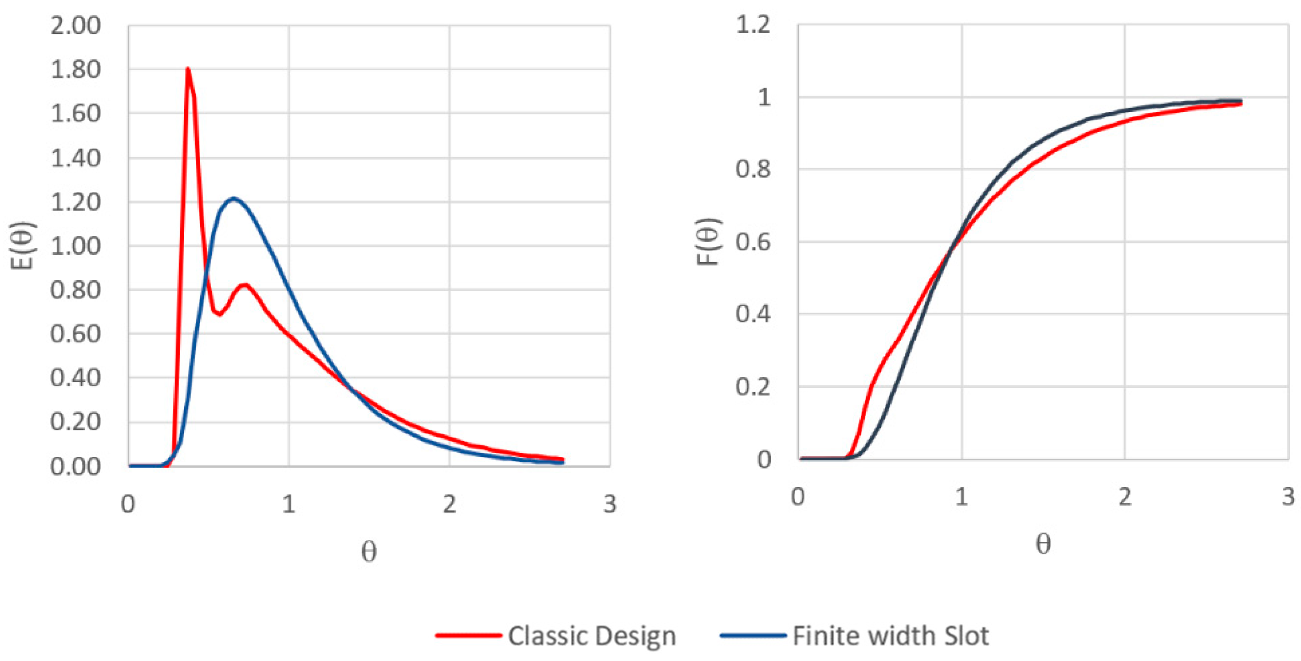 Water | Free Full-Text | Optimal Design of Water Treatment Contact Tanks