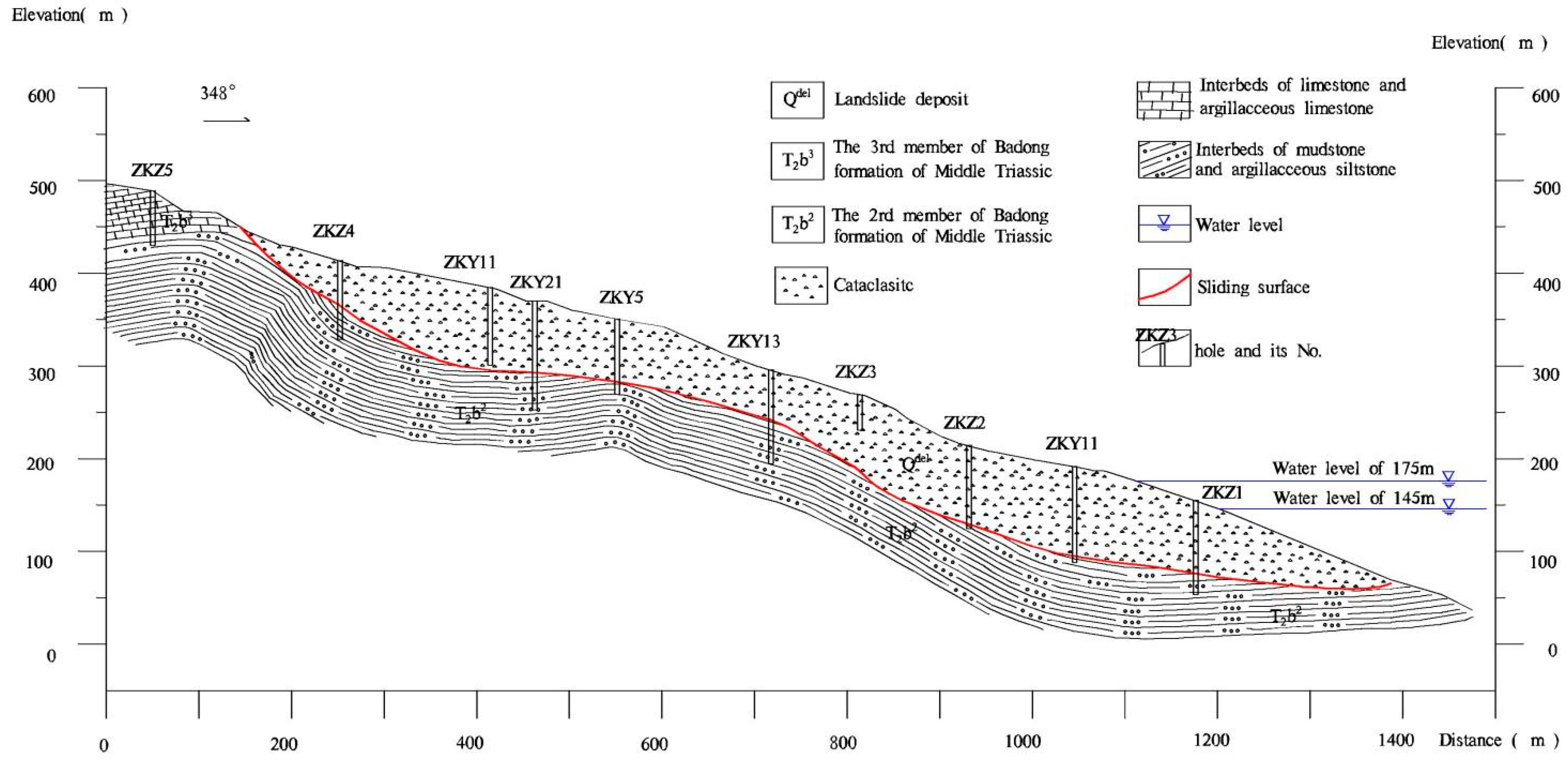 Physical Modeling for Large-Scale Landslide with Chair-Shaped Bedrock ...