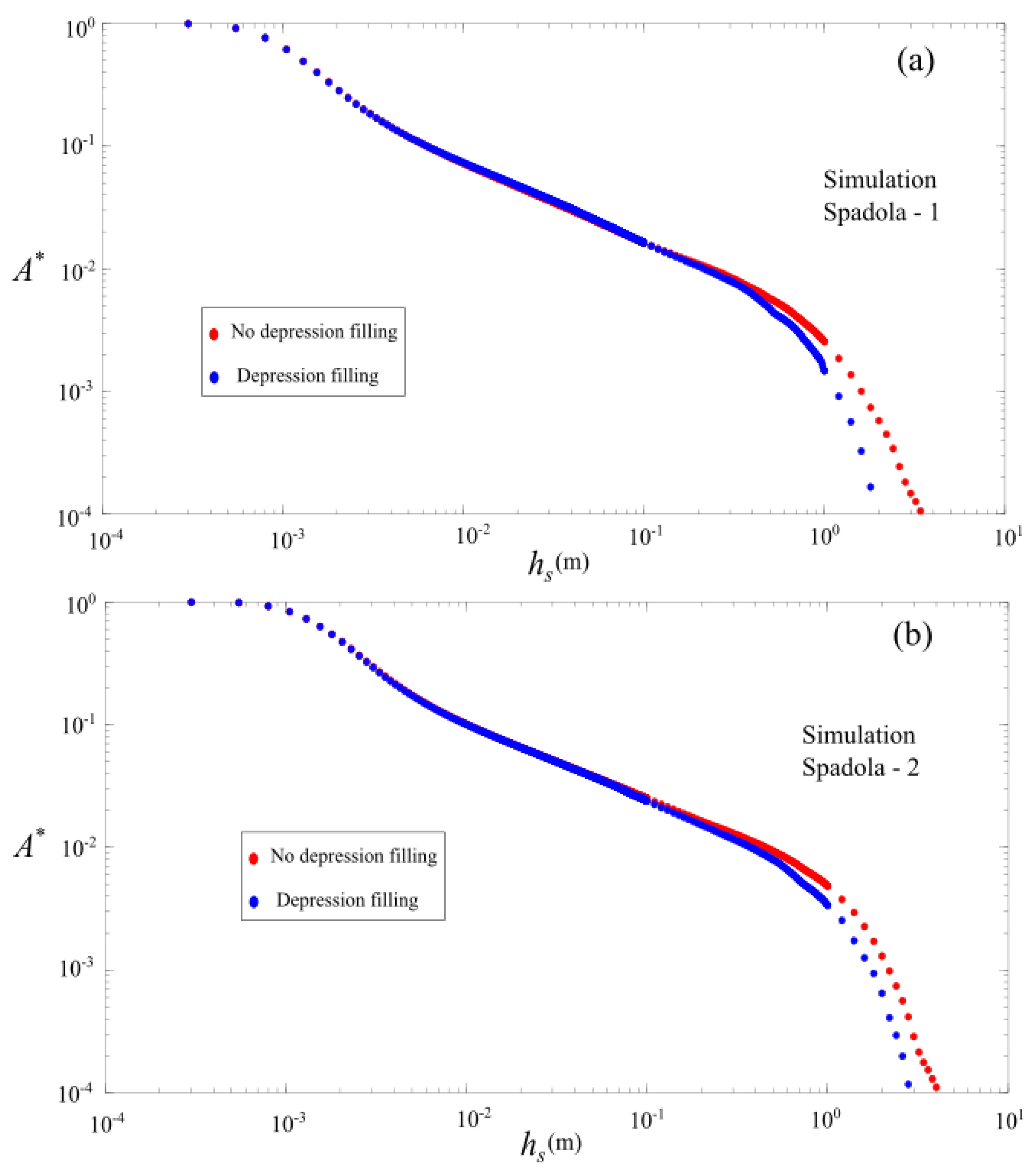 Effects of DEM Depression Filling on River Drainage Patterns and ...