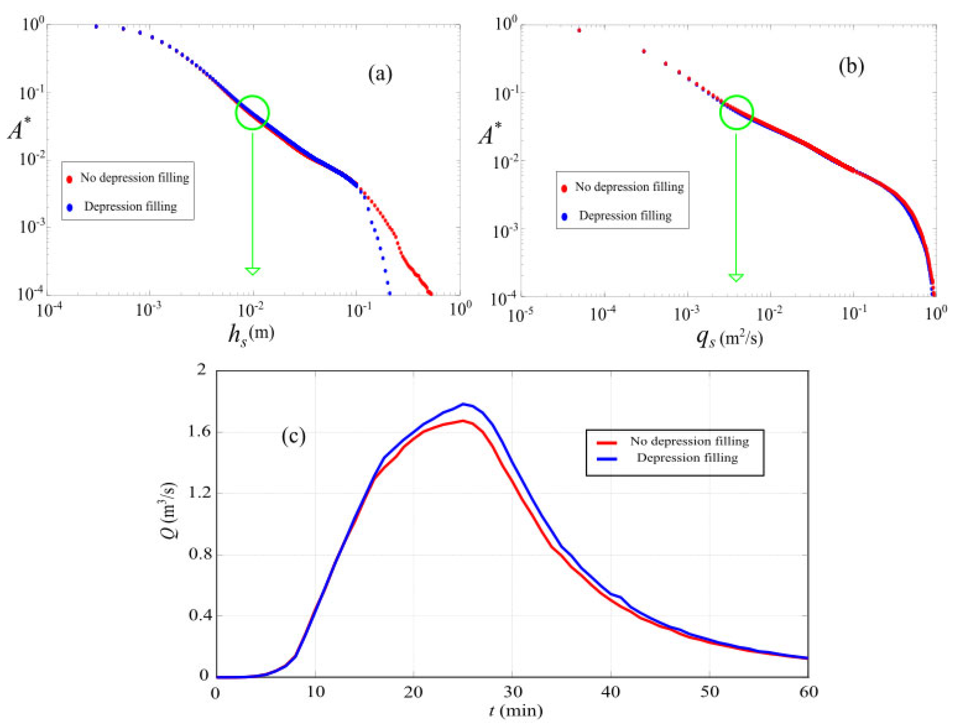 Effects of DEM Depression Filling on River Drainage Patterns and ...