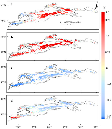 Cryosphere: Changes, Impacts and Adaptation