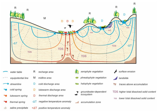 Groundwater Flow System-Based Dynamic System Approach for Geofluids and ...