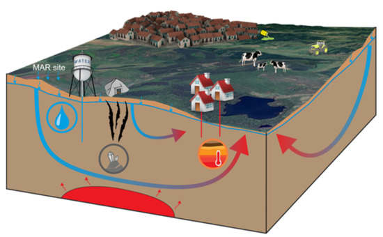 Groundwater Flow System-Based Dynamic System Approach for Geofluids and ...