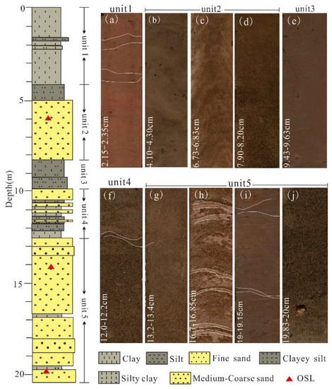 Application of Hierarchical Clustering Endmember Modeling Analysis for ...