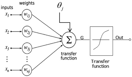 Prediction of Water Quality Classification of the Kelantan River Basin ...