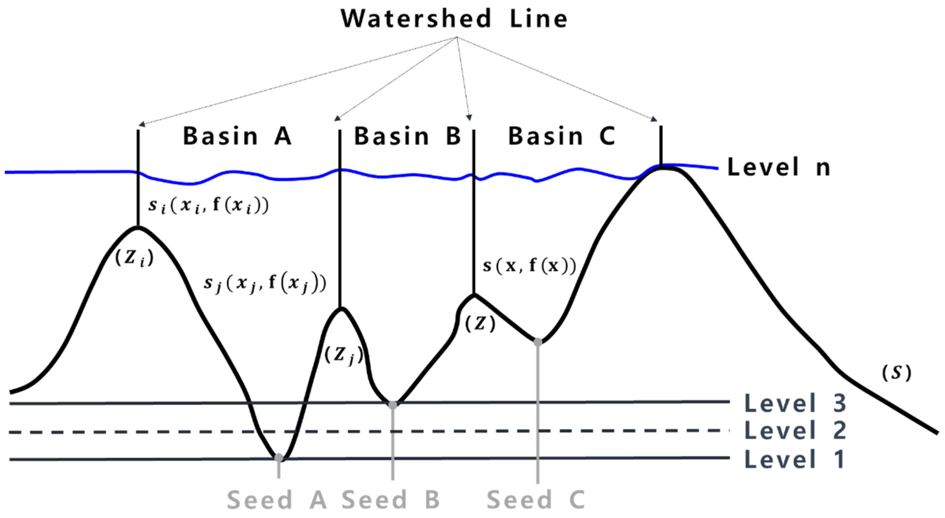 A Study on the Determination Methods of Monitoring Point for Inundation ...