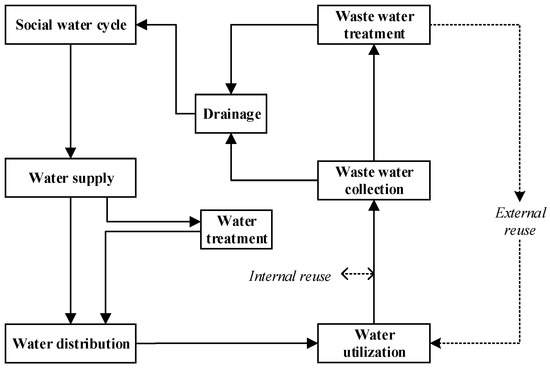 Visualization of Multi Scenario Water Resources Regulation Based on a ...