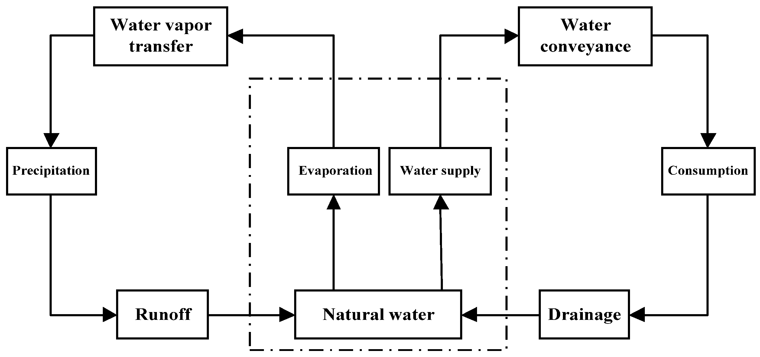 Water | Free Full-Text | Visualization of Multi Scenario Water ...