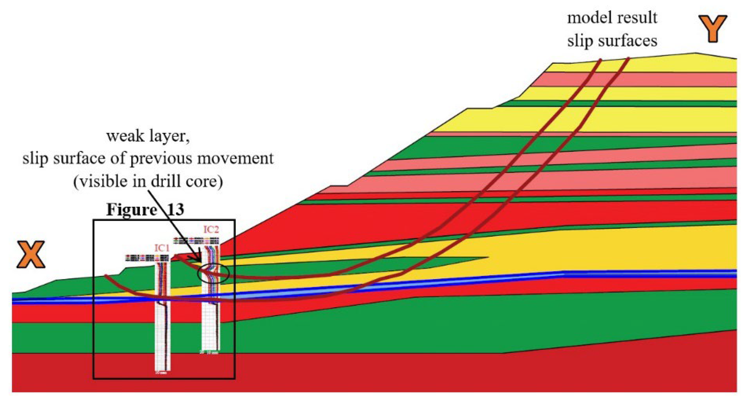 Rainfall-Induced or Lake-Water-Level-Controlled Landslide? An Example ...