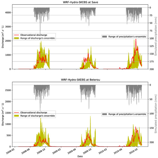 Potential of the Coupled WRF/WRF-Hydro Modeling System for Flood ...