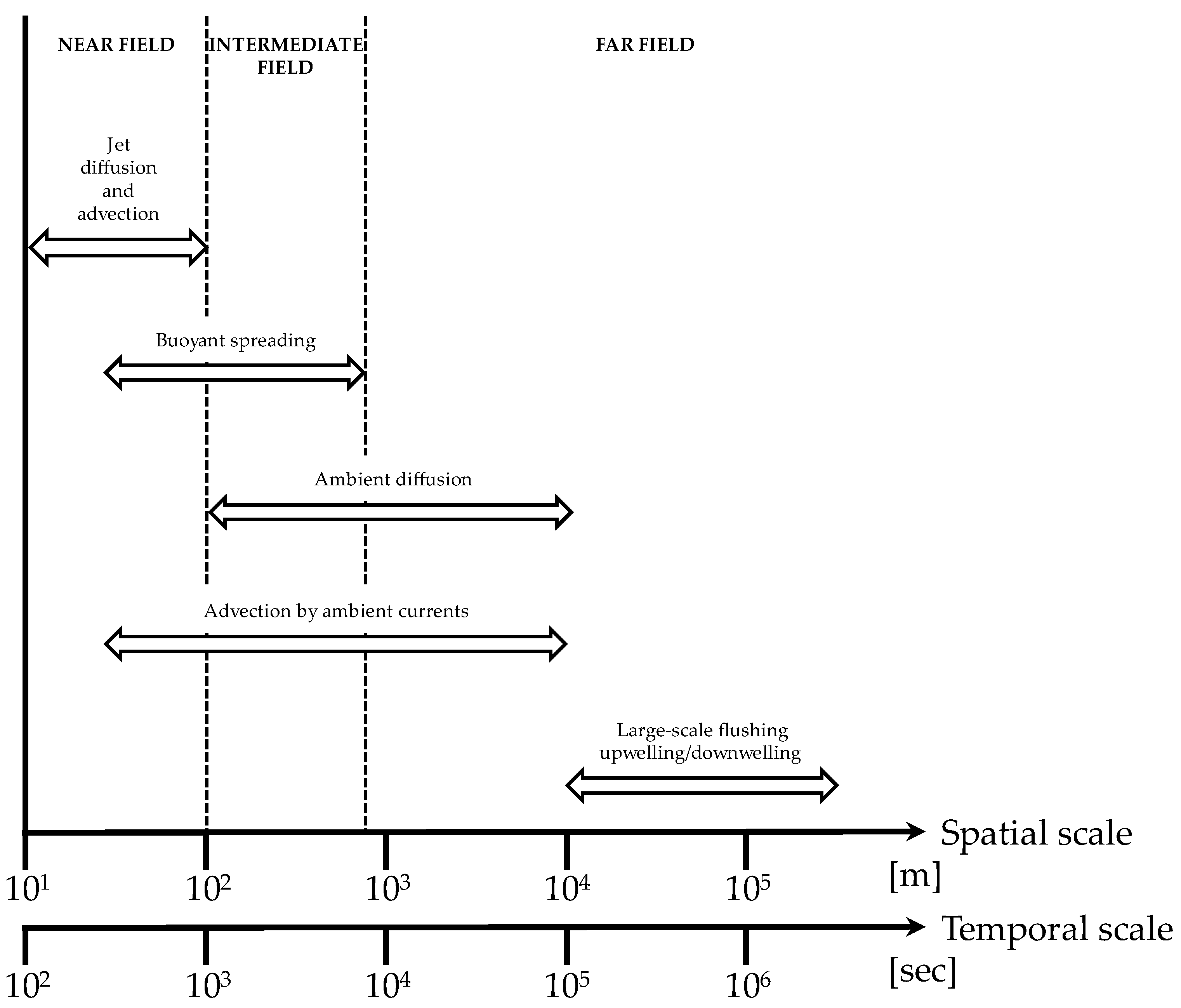 Principles and Technical Application of Mixing Zones for Wastewater ...