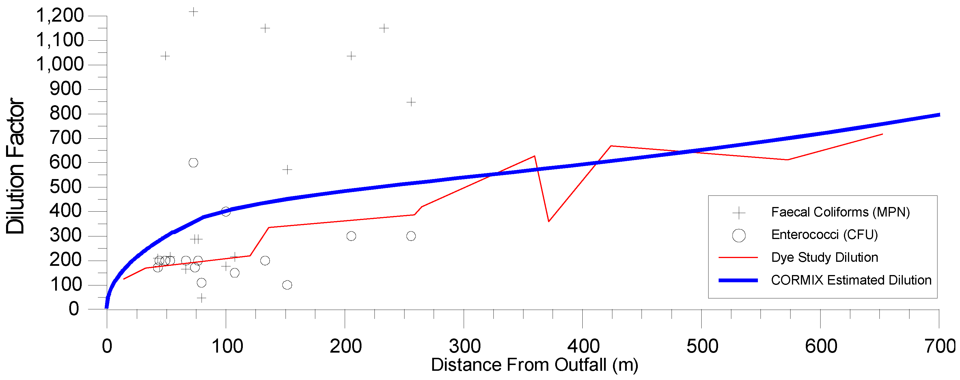 Principles and Technical Application of Mixing Zones for Wastewater ...