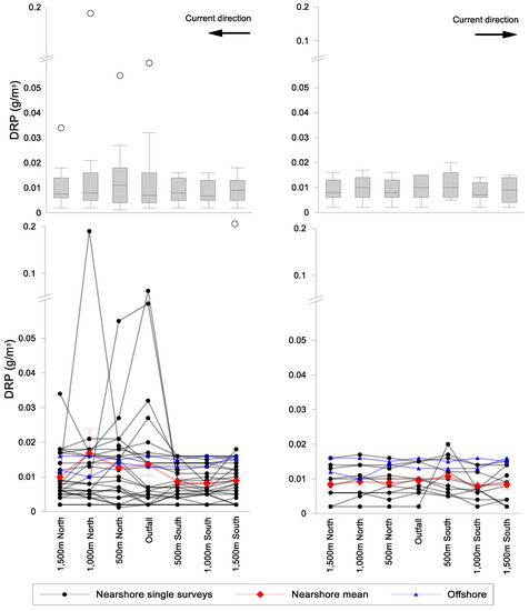Principles and Technical Application of Mixing Zones for Wastewater ...