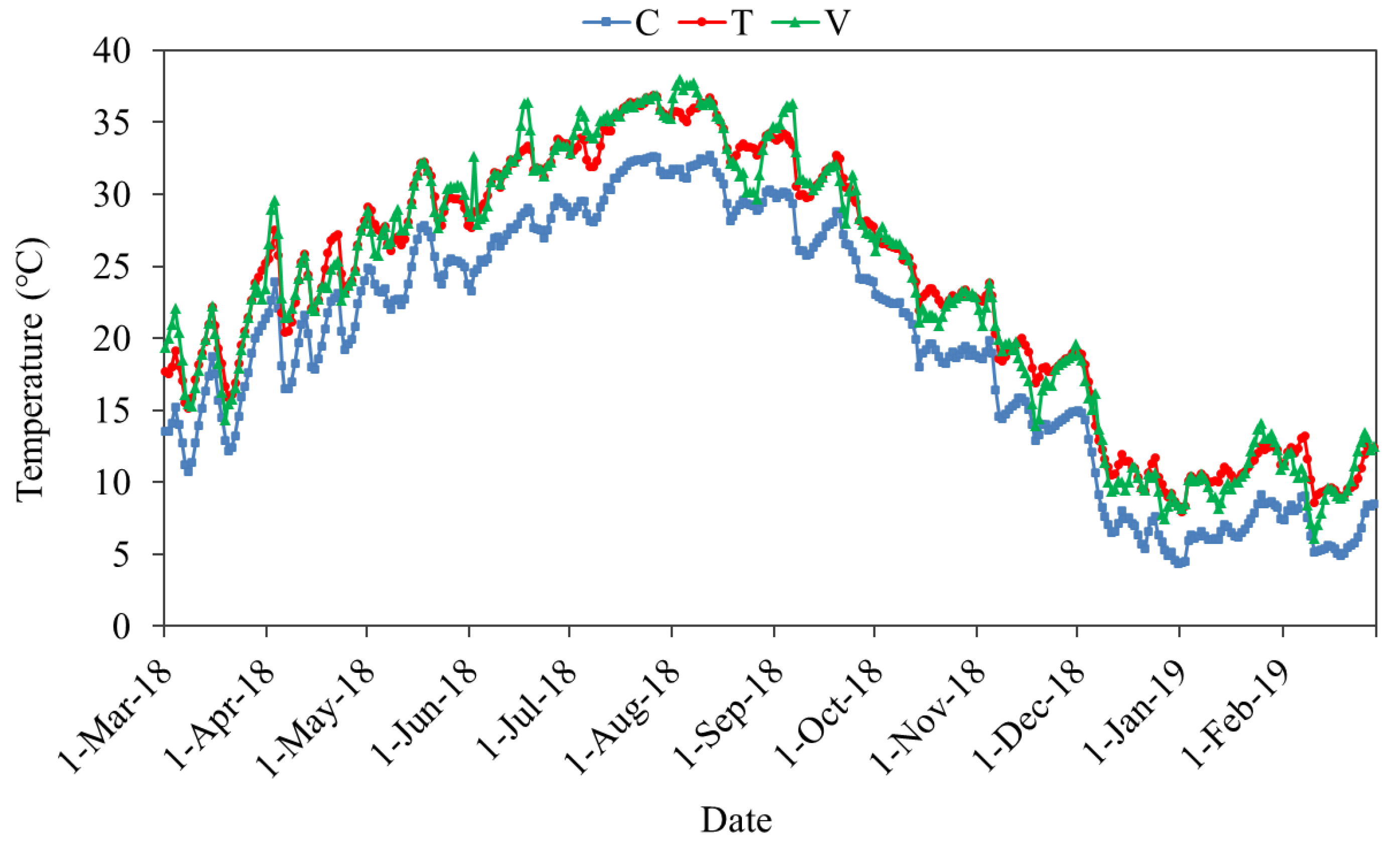 The Coupling Response between Different Bacterial Metabolic Functions ...