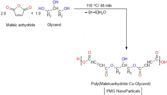 Water | Special Issue : Membrane Technology for Water Treatment and ...