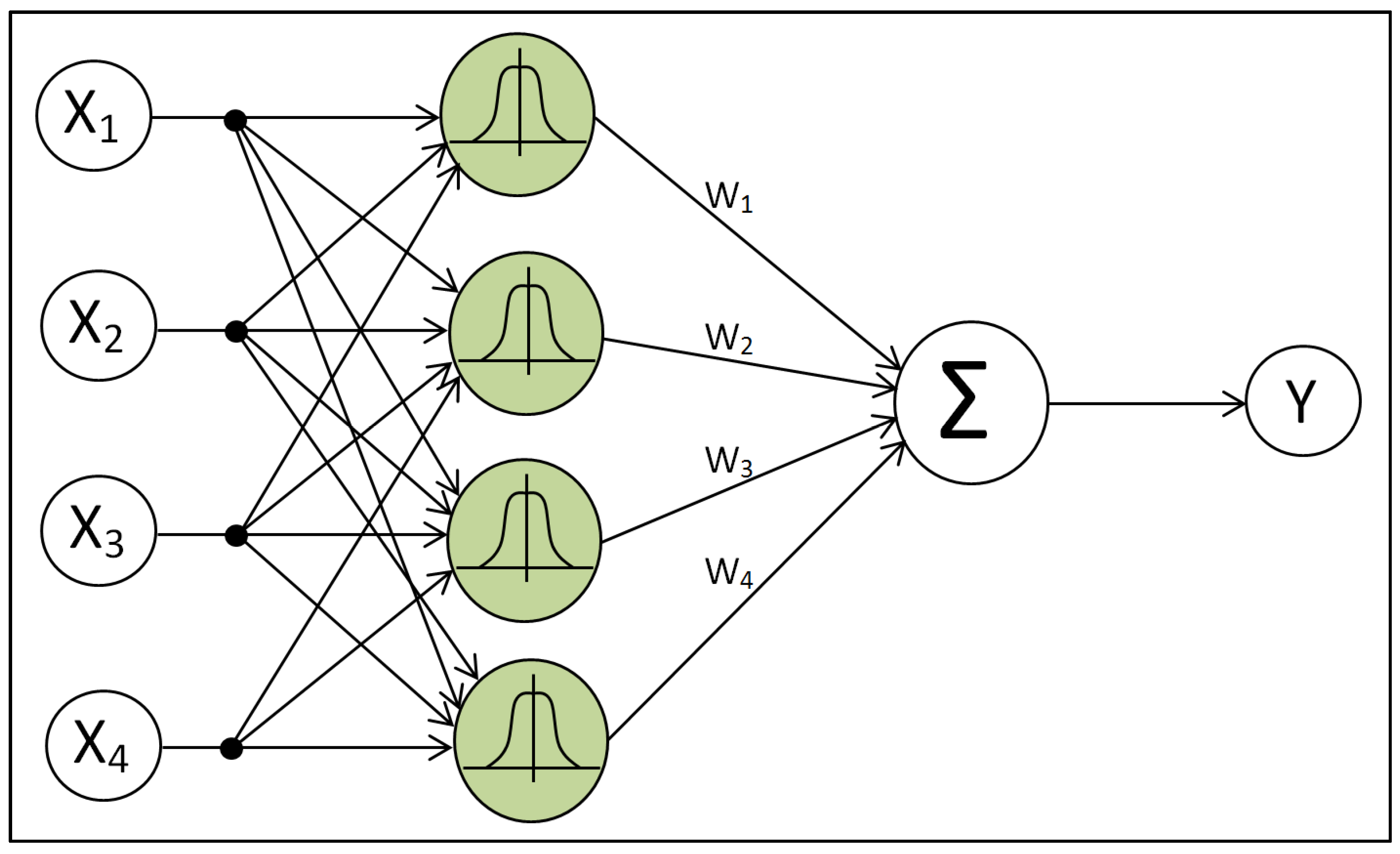Water | Free Full-Text | Modern Techniques to Modeling Reference ...