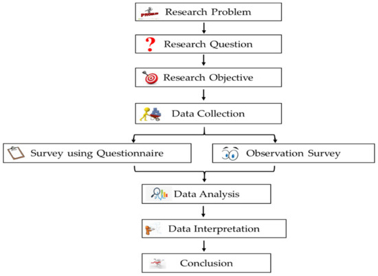 Water | Free Full-Text | Barriers to Water and Sanitation Safety Plans ...