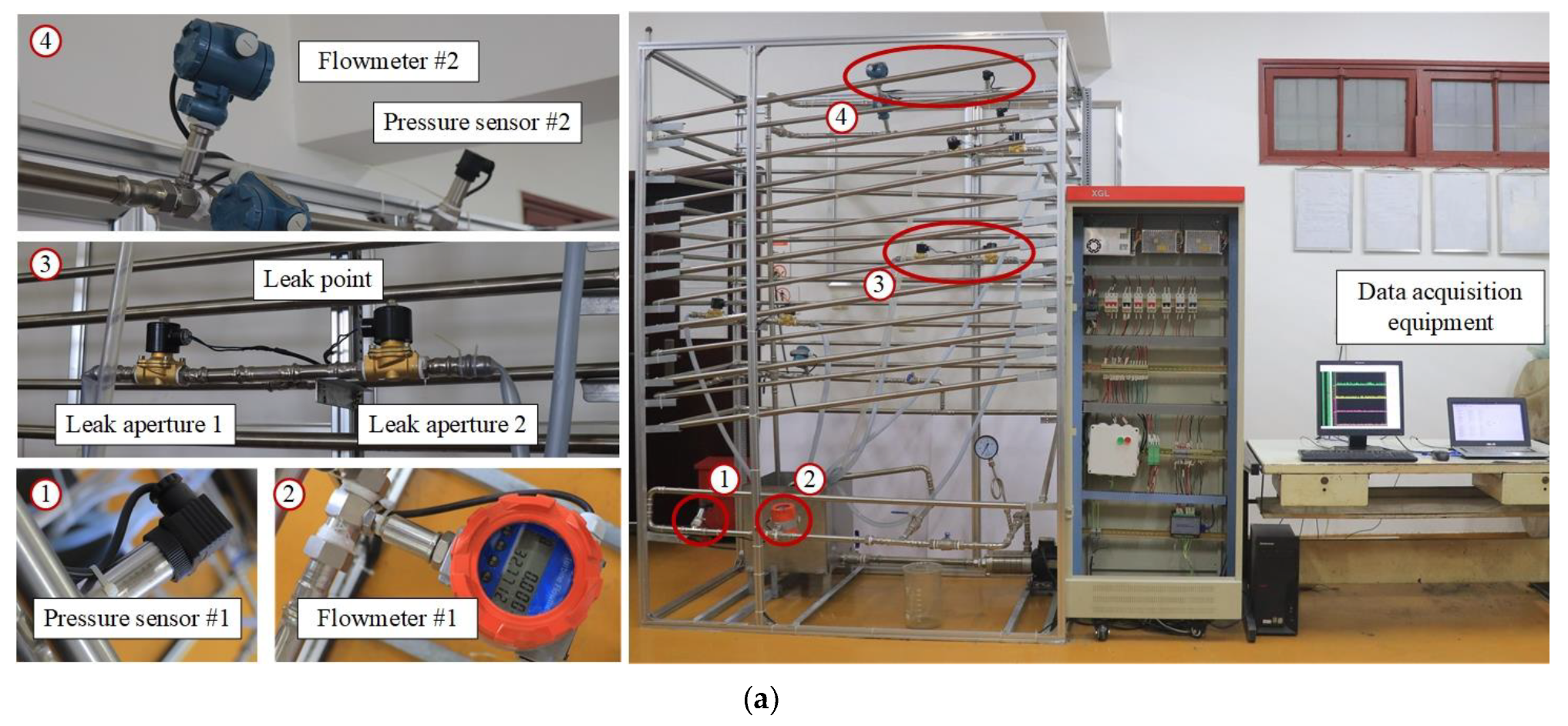 Pipeline Leakage Detection and Localization Using a Reliable Pipeline ...