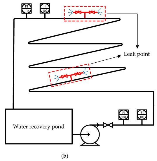 Pipeline Leakage Detection and Localization Using a Reliable Pipeline-Mechanism Model ...