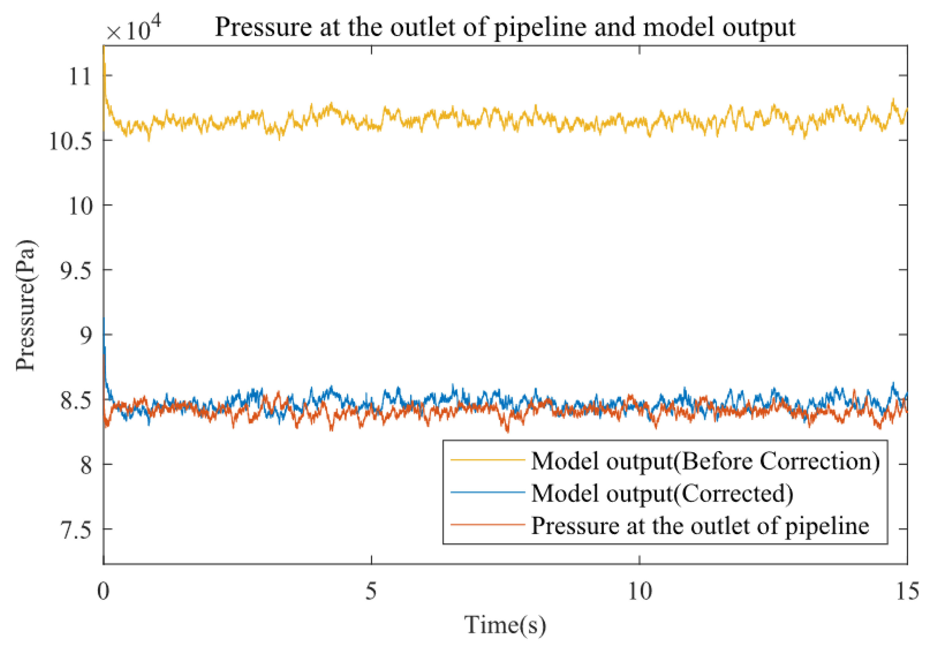 Pipeline Leakage Detection and Localization Using a Reliable Pipeline-Mechanism Model ...