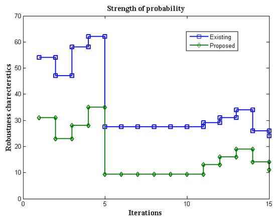 Probabilistic Framework Allocation on Underwater Vehicular Systems Using Hydrophone Sensor Networks