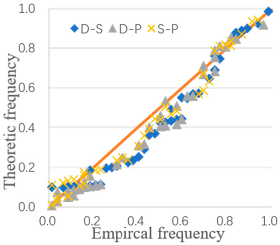 Analysis of Hydrologic Drought Frequency Using Multivariate Copulas in Shaying River Basin