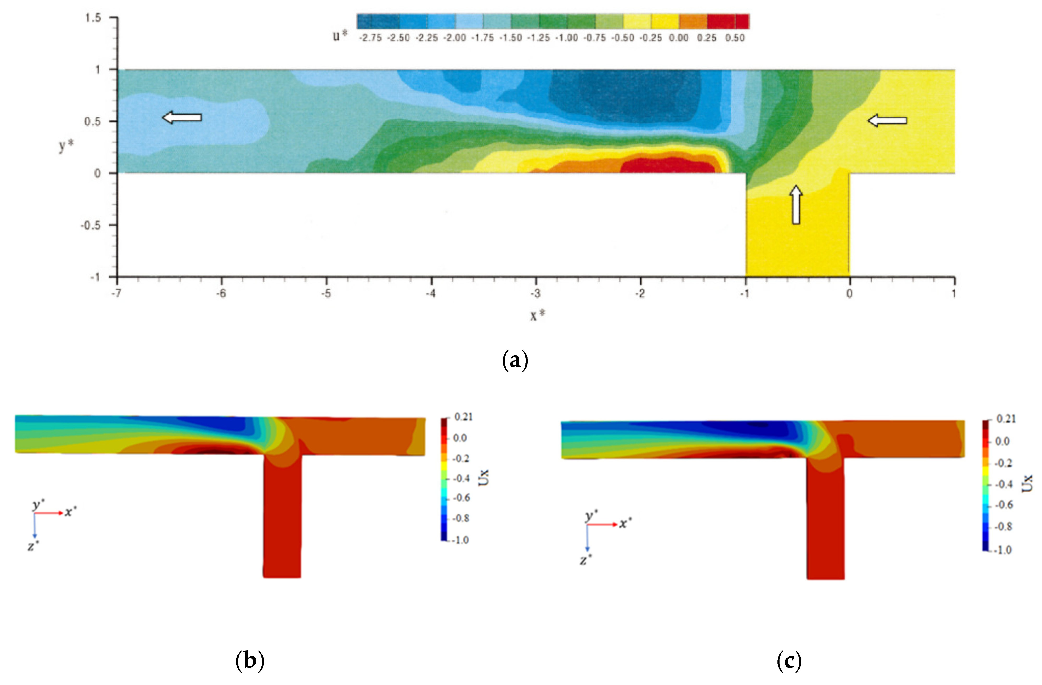 Numerical Simulation of Turbulent Flow in Bends and Confluences ...