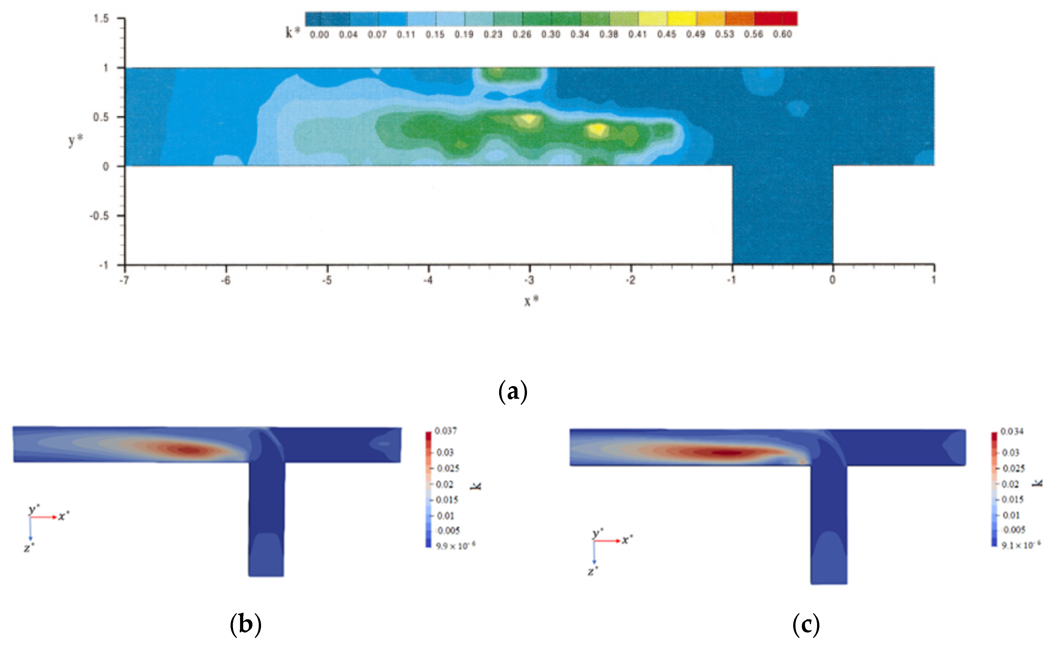 Numerical Simulation of Turbulent Flow in Bends and Confluences ...