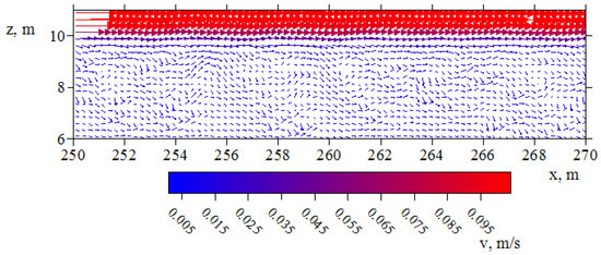 Water | Free Full-Text | Coherent Structures at the Interface between ...