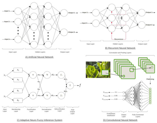 A Review on Machine Learning, Artificial Intelligence, and Smart ...