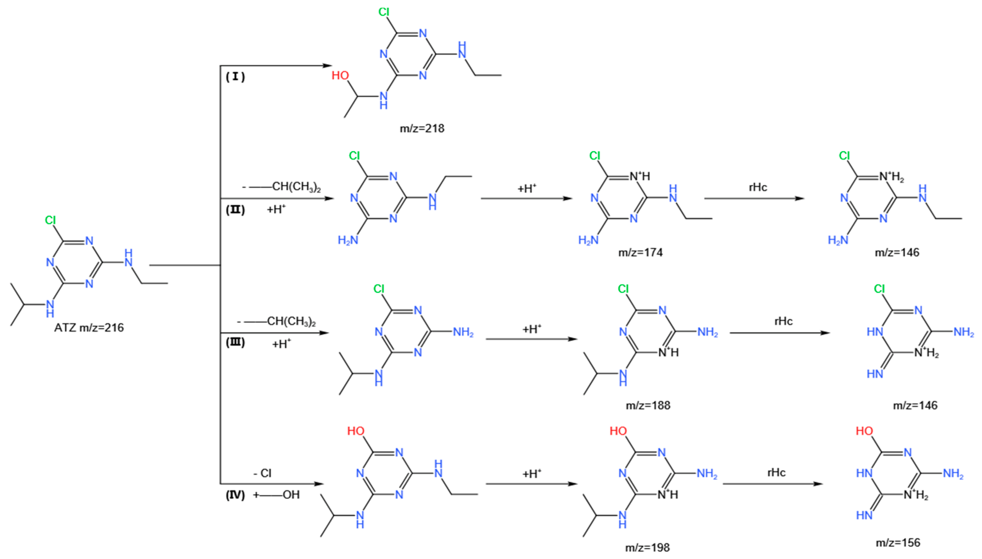 Water | Free Full-Text | Mechanism and Kinetic Analysis of the ...