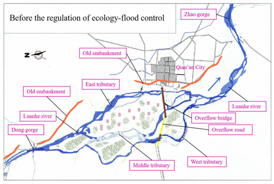 Concept and Practices Involved in Comprehensive River Control Based on ...