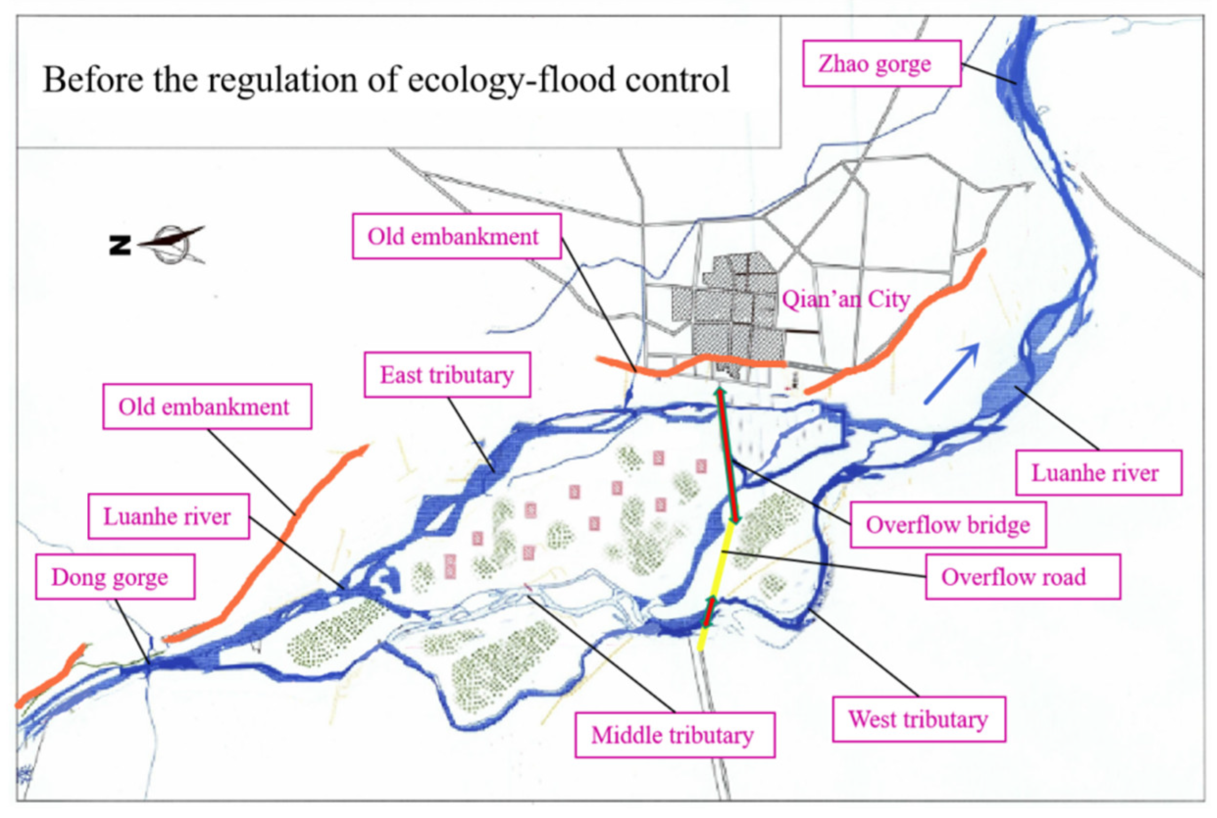 Concept and Practices Involved in Comprehensive River Control Based on ...