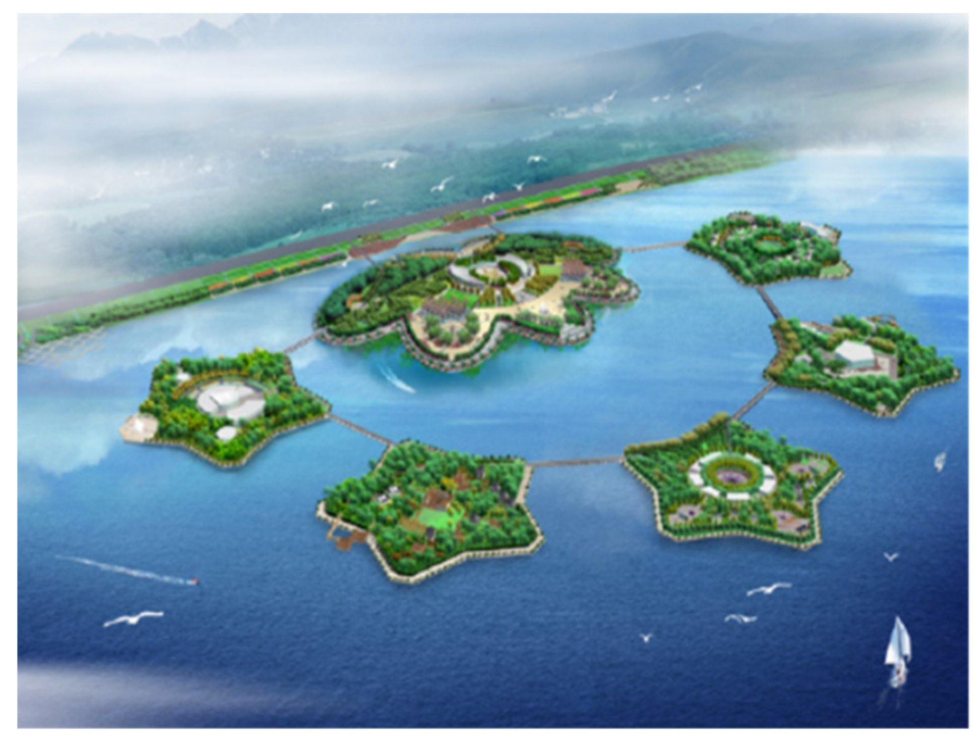 Concept and Practices Involved in Comprehensive River Control Based on ...