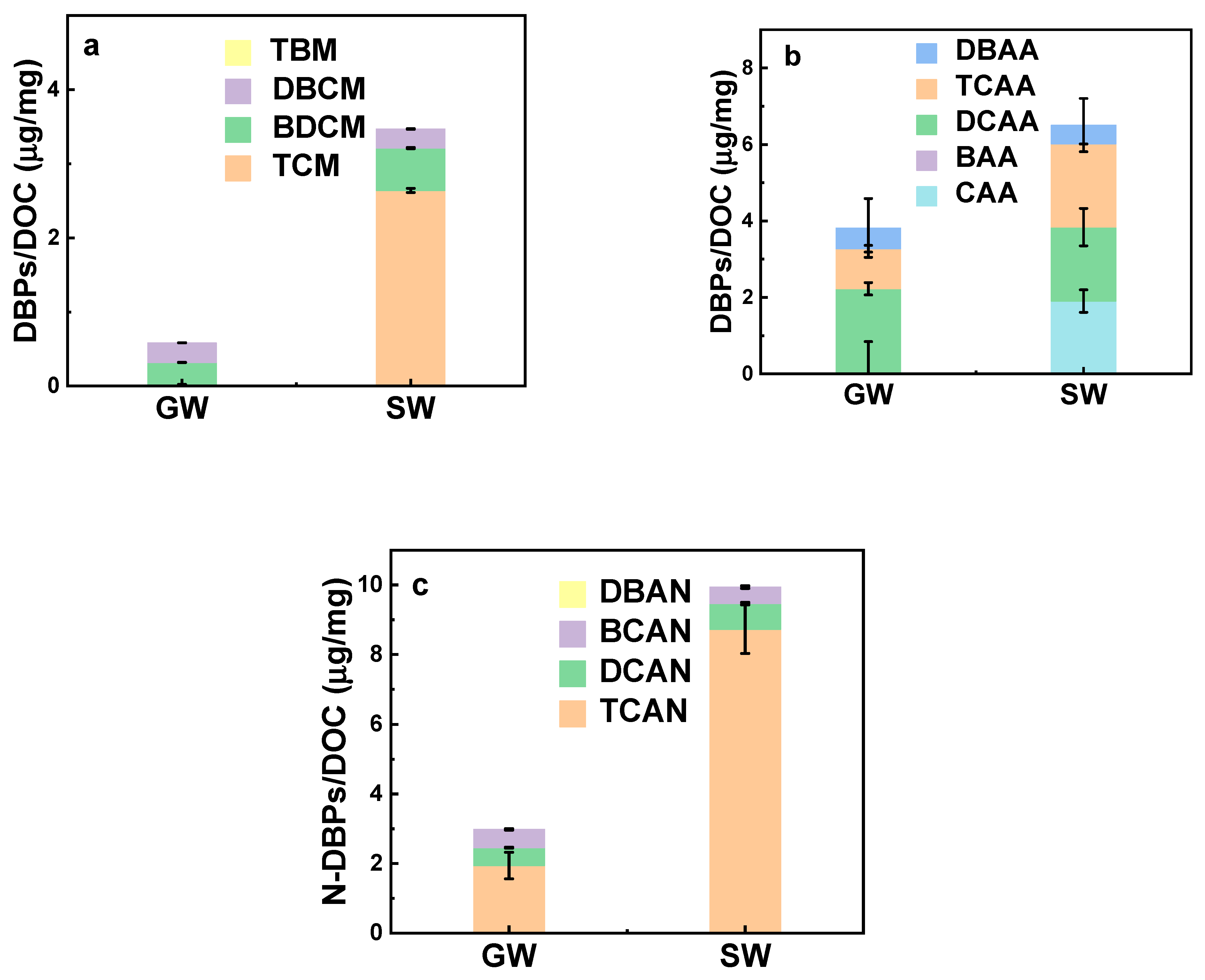 Comparison of Organic Matter Properties and Disinfection By-Product ...