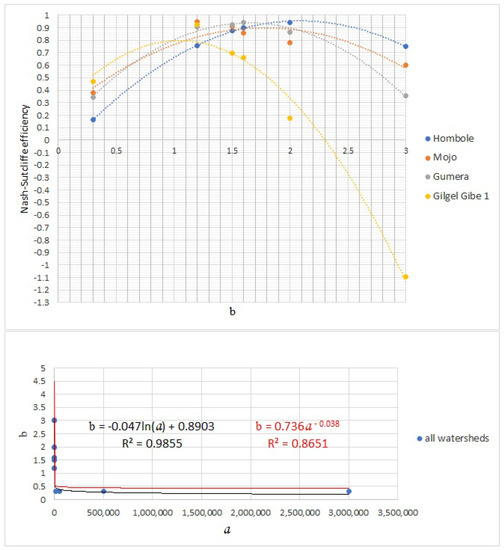 Improving the Modified Universal Soil Loss Equation by Physical ...