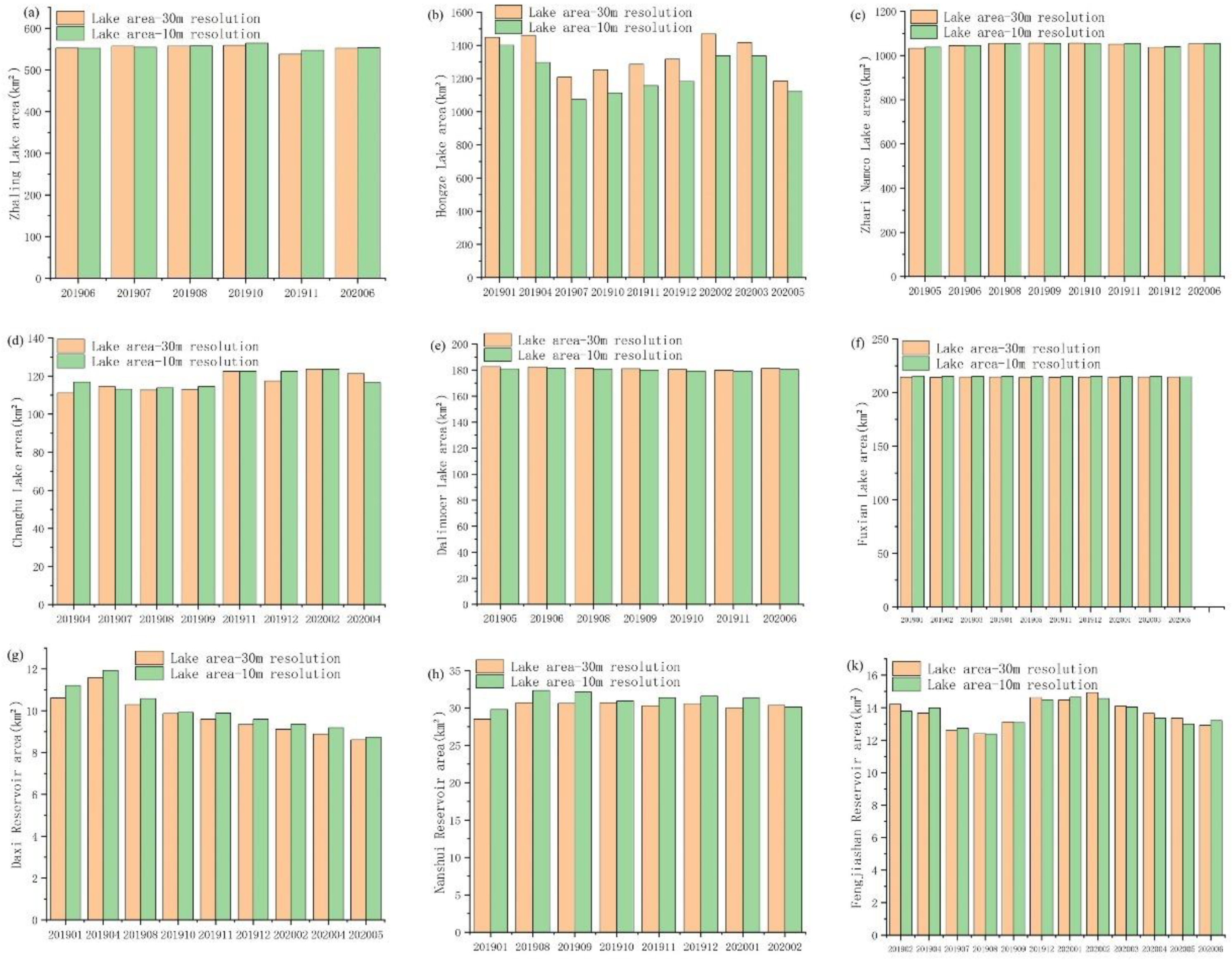 Large-Scale Surface Water Mapping Based on Landsat and Sentinel-1 Images