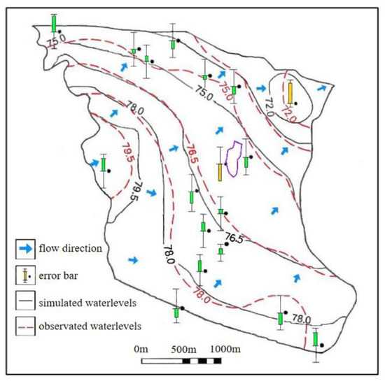Water | Free Full-Text | Groundwater Pollution Model and Diffusion Law ...