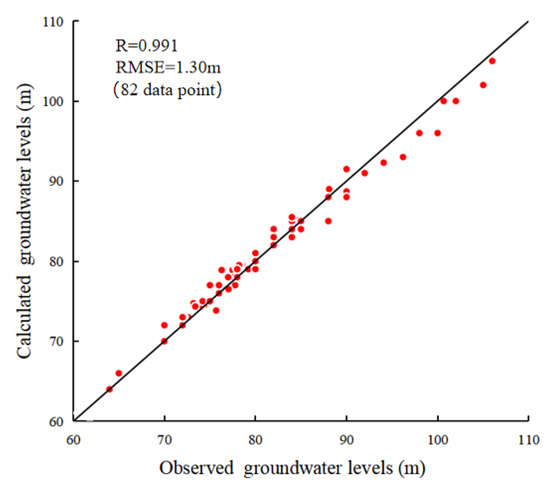 Water | Free Full-Text | Groundwater Pollution Model and Diffusion Law ...