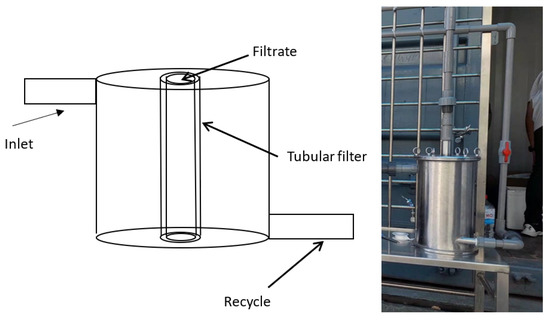 A Study of Car Wash Wastewater Treatment by Cyclo-Flow Filtration