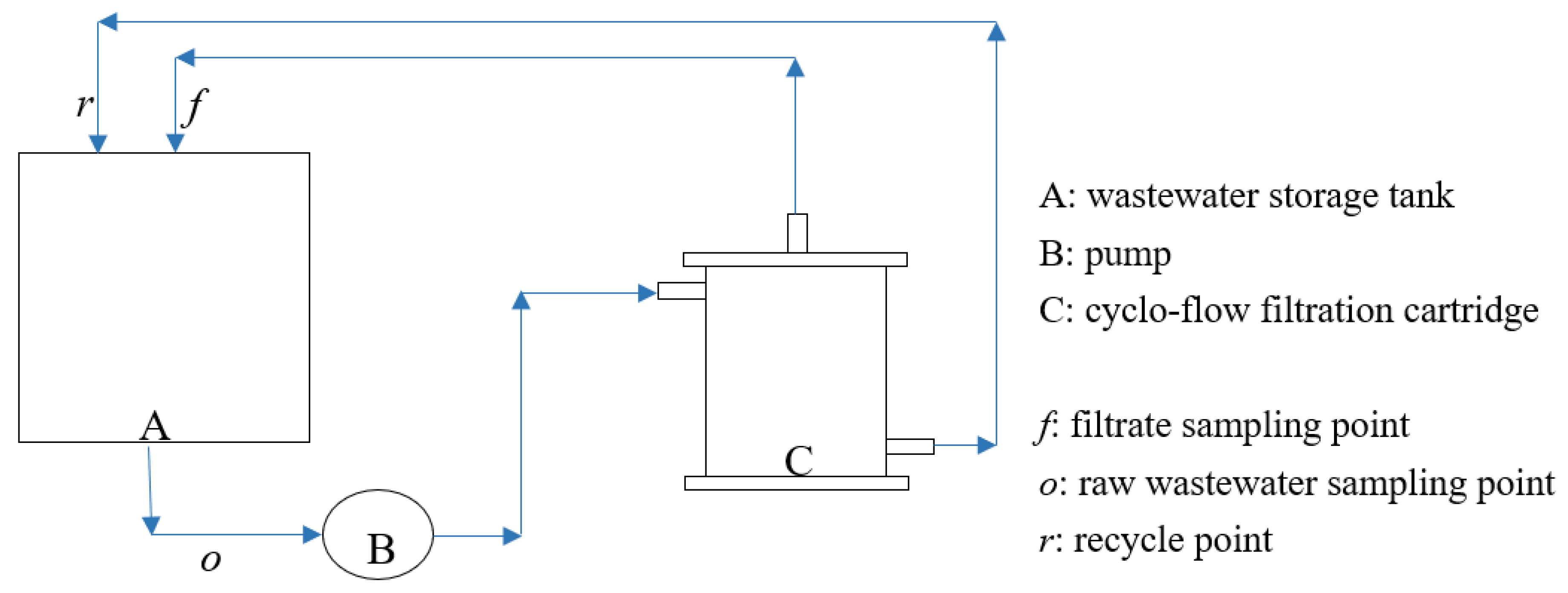 A Study of Car Wash Wastewater Treatment by Cyclo-Flow Filtration