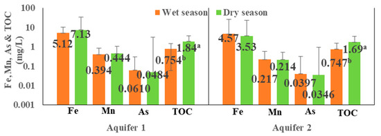 Water | An Open Access Journal from MDPI