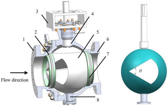 Effects of Closing Times and Laws on Water Hammer in a Ball Valve Pipeline