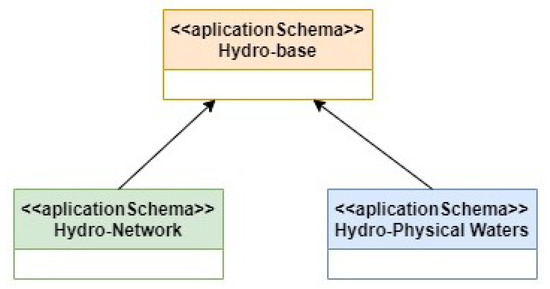 Water | An Open Access Journal from MDPI