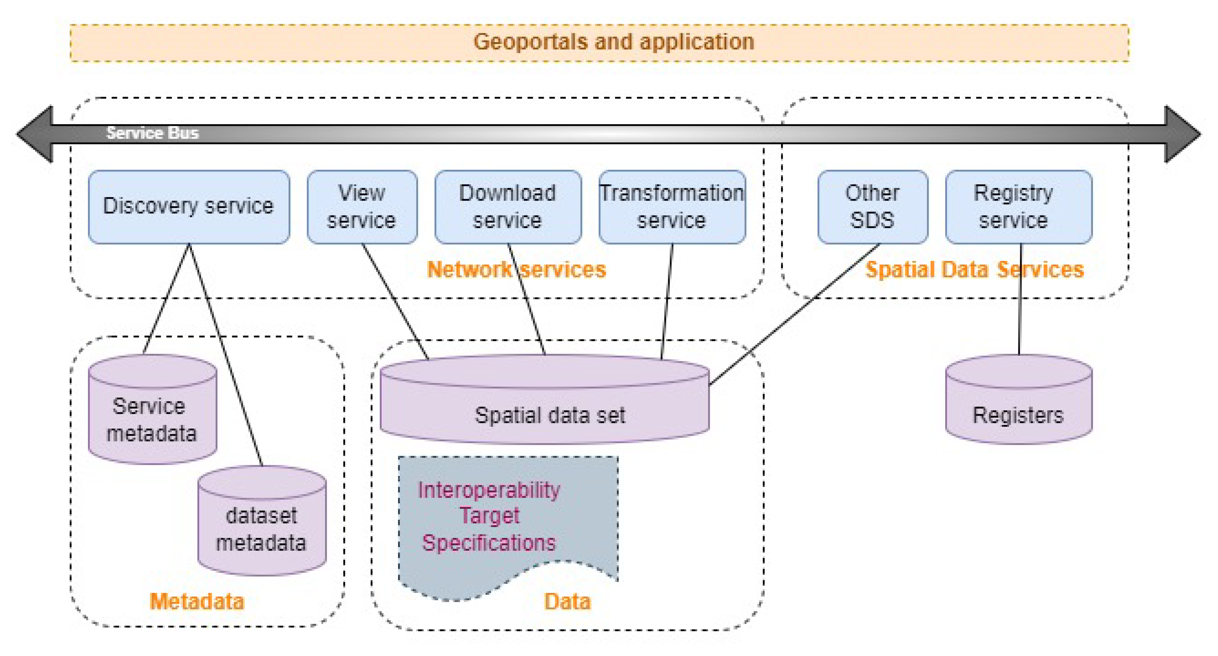 Water | Free Full-Text | Availability and Accessibility of Hydrography ...