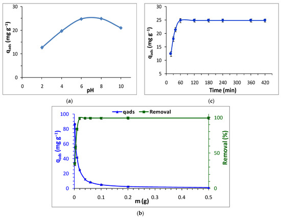 Water An Open Access Journal From Mdpi